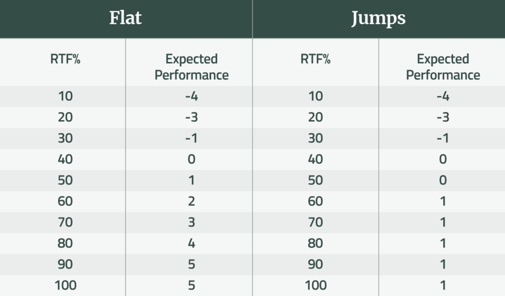 Article - About The App - The Racing App