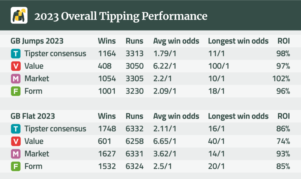 Article - About The App - The Racing App